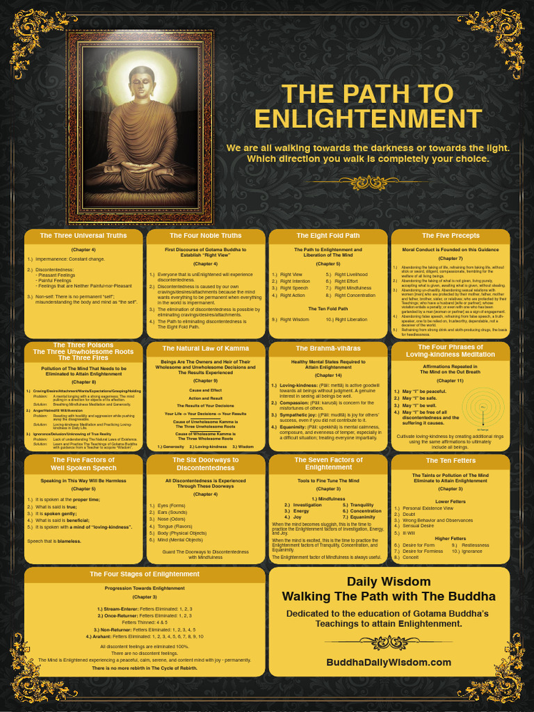 Daily Wisdom - Walking The Path With The Buddha (The Path To ...