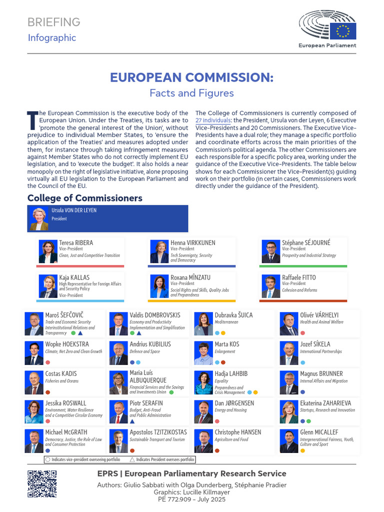 European Commission: Structure & Priorities | PDF | European Commission ...