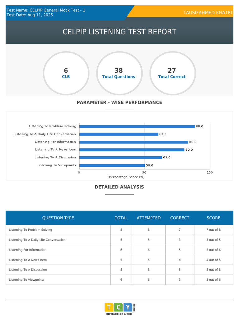CELPIP Mock Test Performance Report | PDF | Learning | Tests