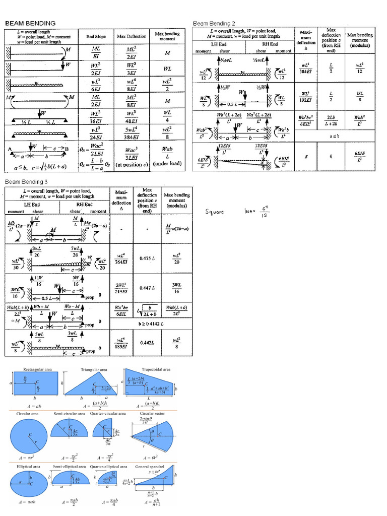 Working Stress Analysis for Beams | PDF