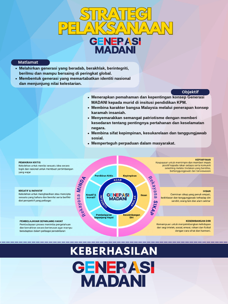 Poster Hebahan Generasi Madani (A3) | PDF