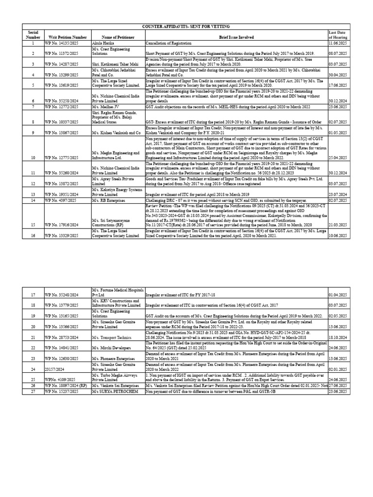 GST Counter Details - Google Sheets | PDF | Money | Sales