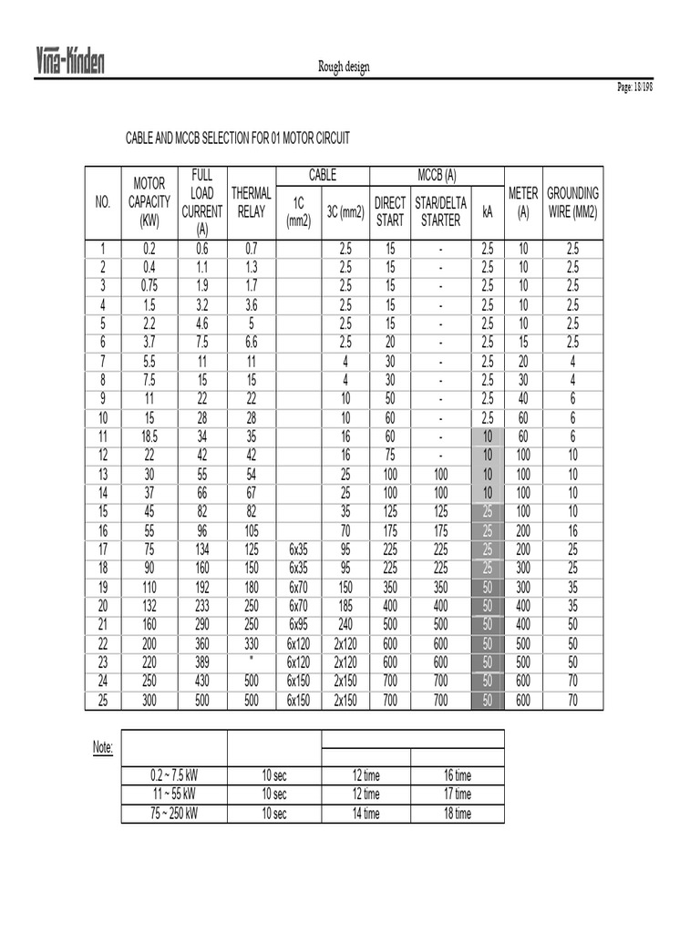 Motor Capacity and Cable Selection Guide | PDF | Electrical Engineering ...