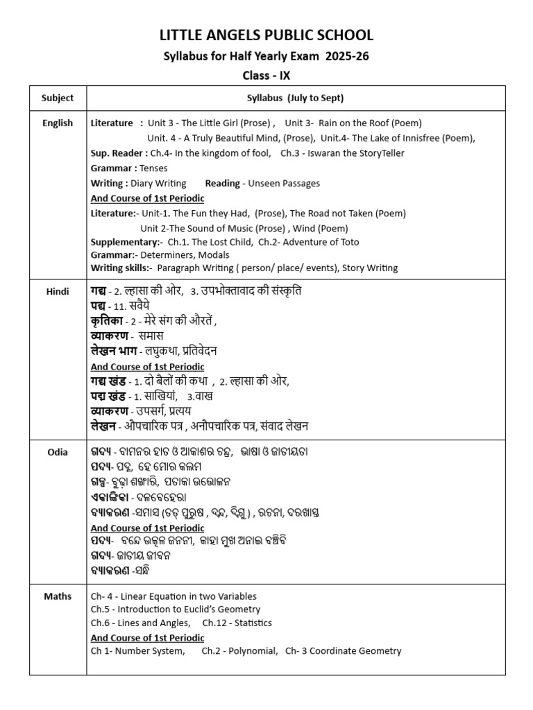 Class IX ( Half Yearly Syllabus) | PDF | Physics | Mathematics