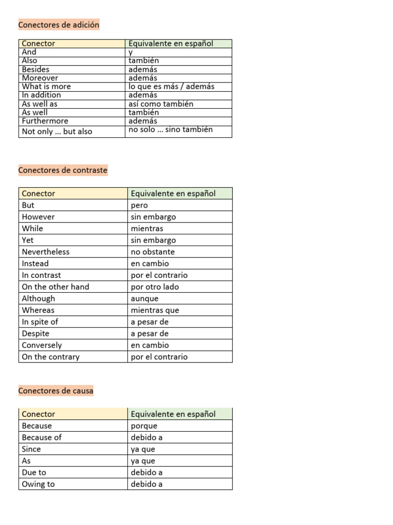 Conectores en inglés y español | PDF
