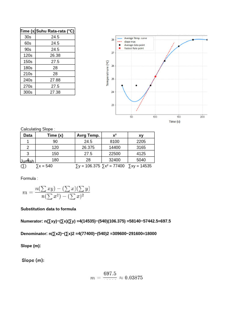 Temperature Change Slope Analysis | PDF | Slope | Temperature