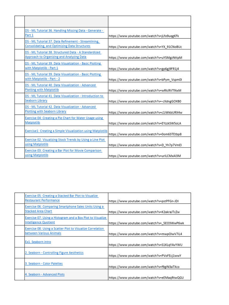 2024 Playlist - Data Handling and Visualization | PDF | Computing | Visualization (Graphics)
