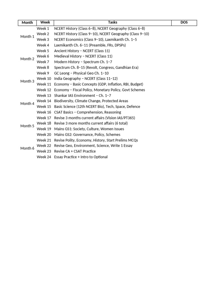 UPSC 6 Months Checklist With Books | PDF | Economies