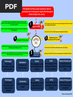 Peta Konsep Ppt vs Ppb_Nurul Qomariyah | PDF