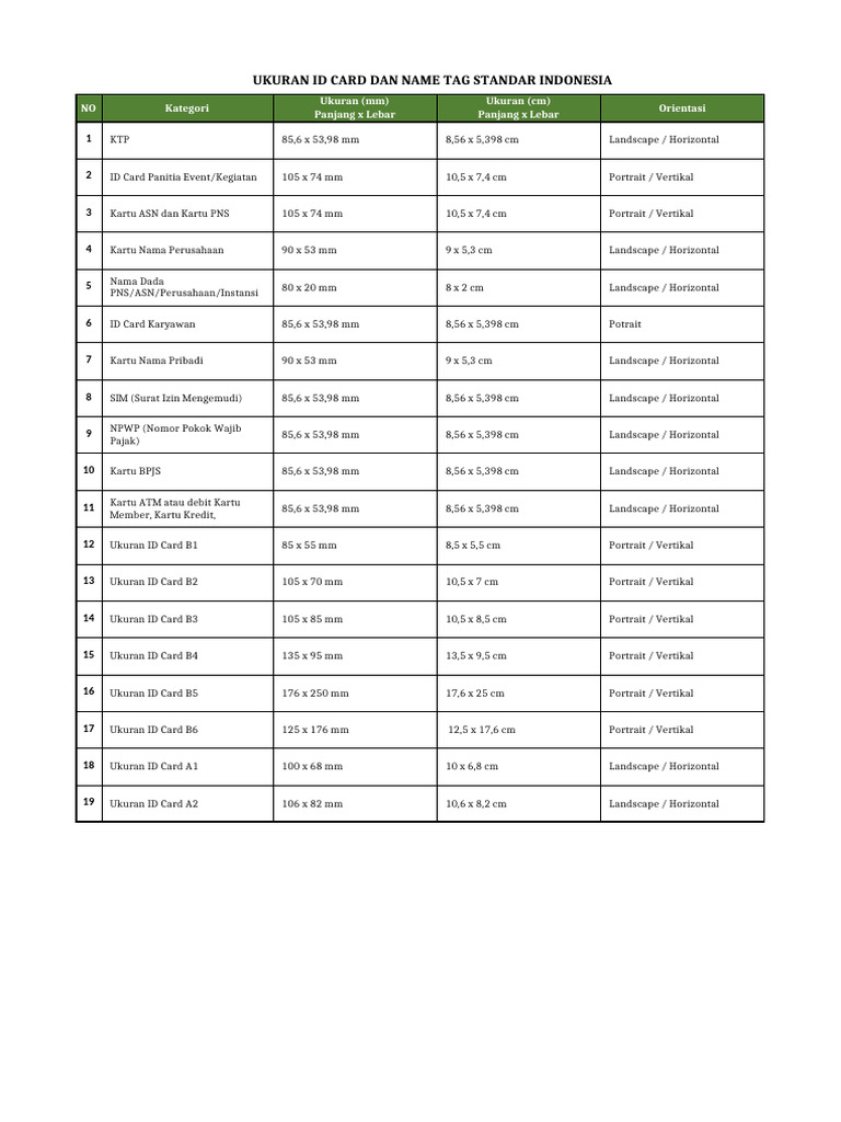 Ukuran ID Card dan Name Tag Indonesia | PDF