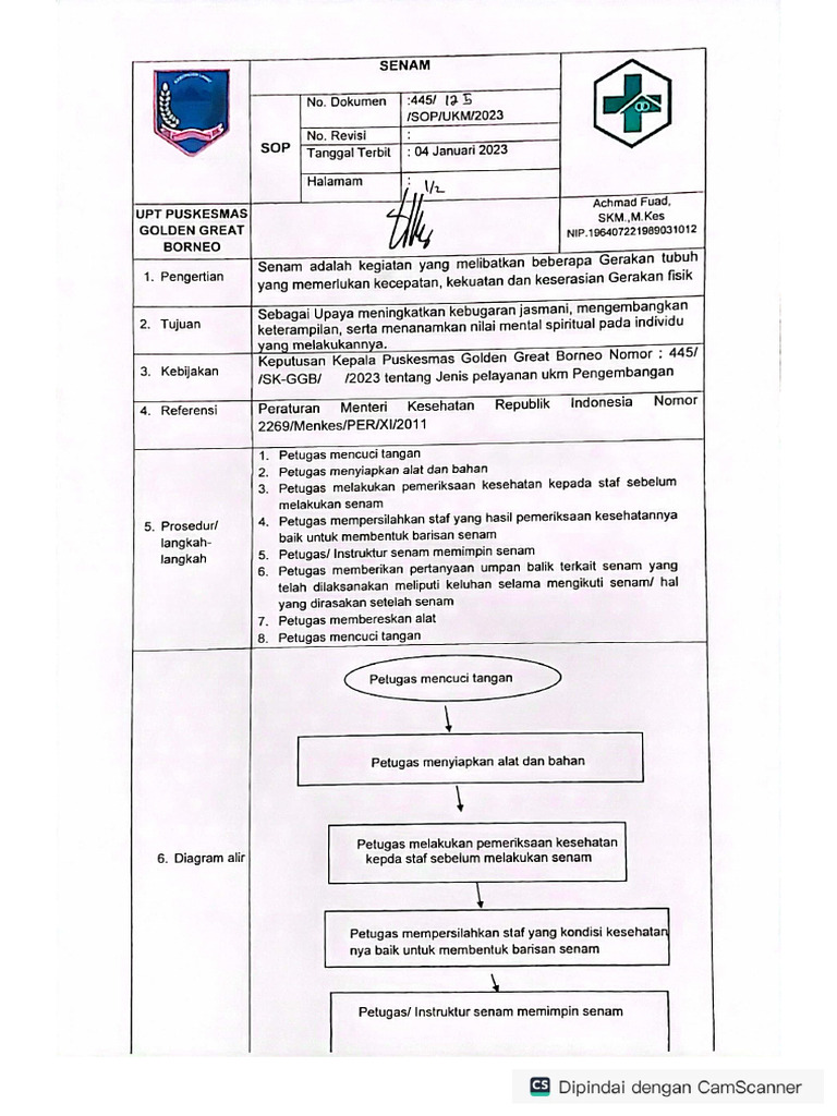 SOP SENAM Dan Daftar Tilik | PDF