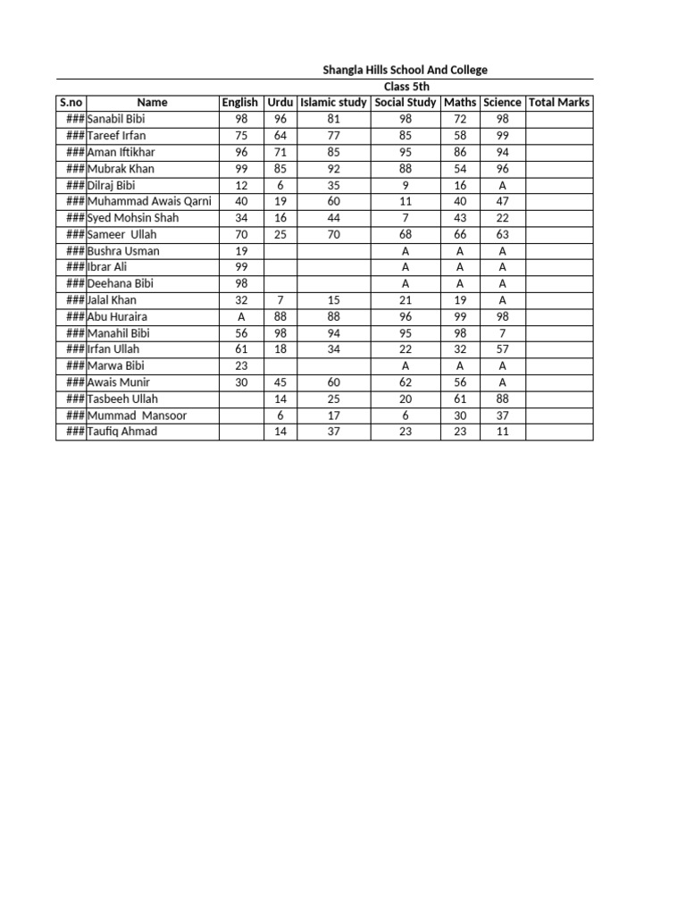 5th Class Results: Bushra Usman | PDF