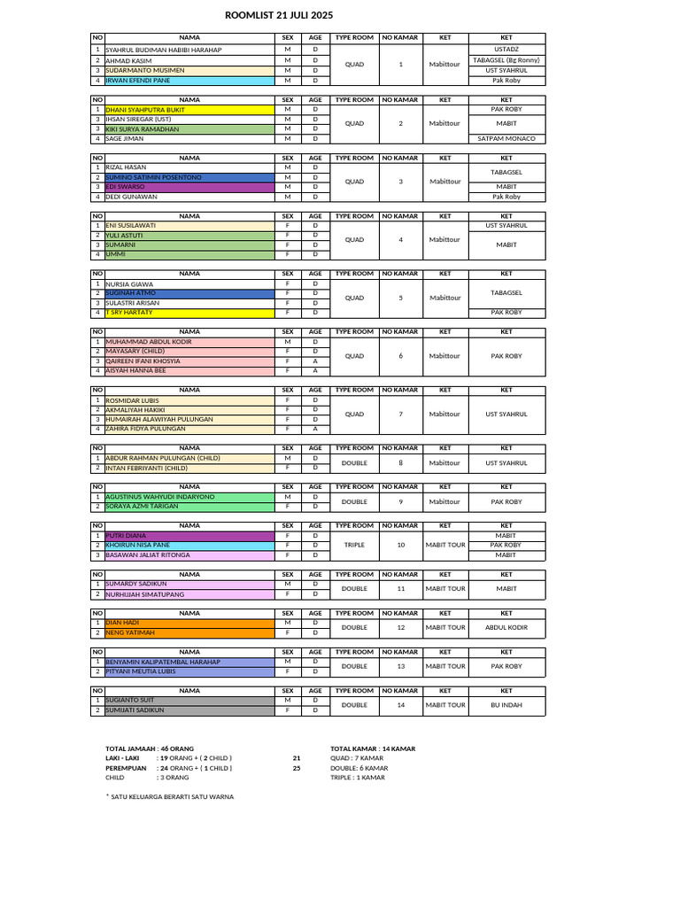 Rooming List 21 Juli 2025 | PDF