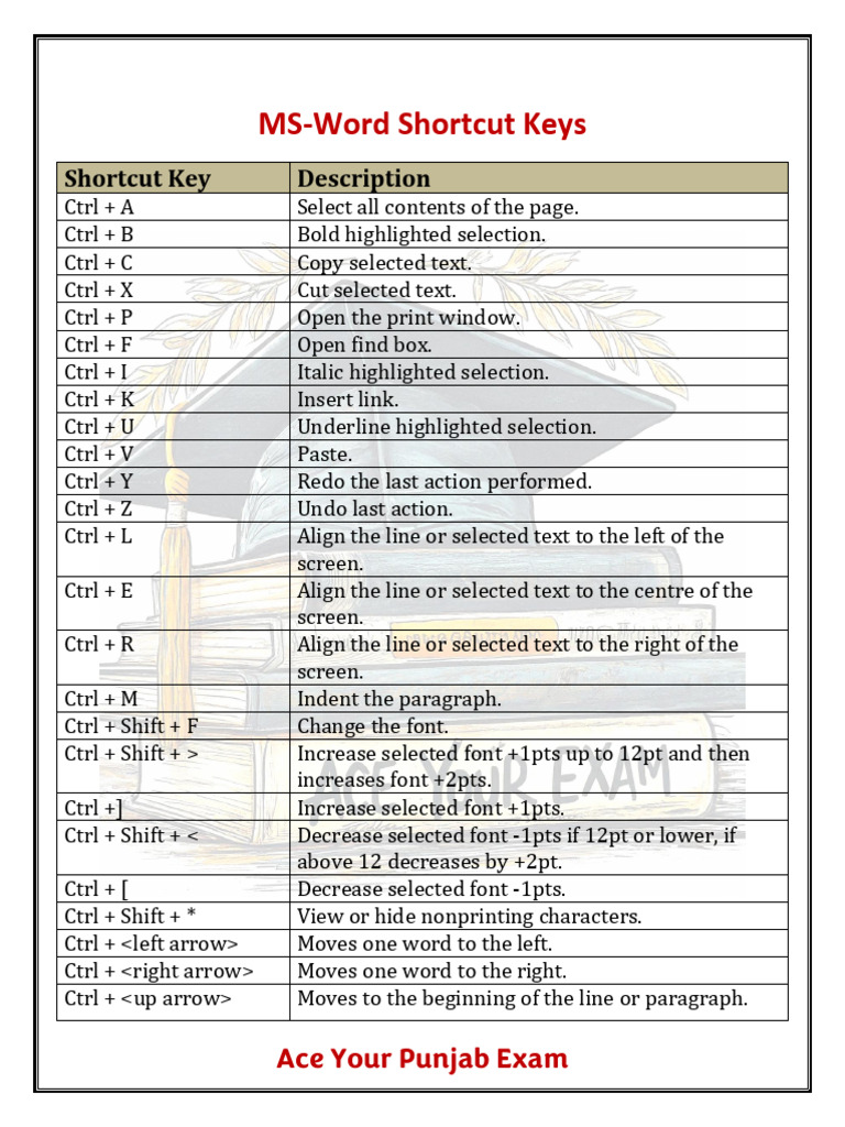 MS-Word Shortcut Keys (AYPE) | PDF | Microsoft Word | Control Key