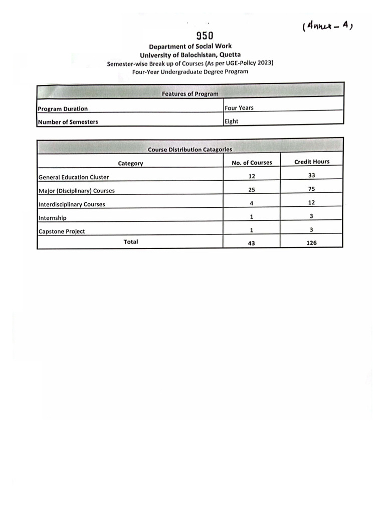 BS Social Work. | PDF