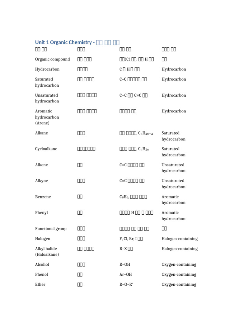 Unit1 Organic Chemistry Terms | PDF