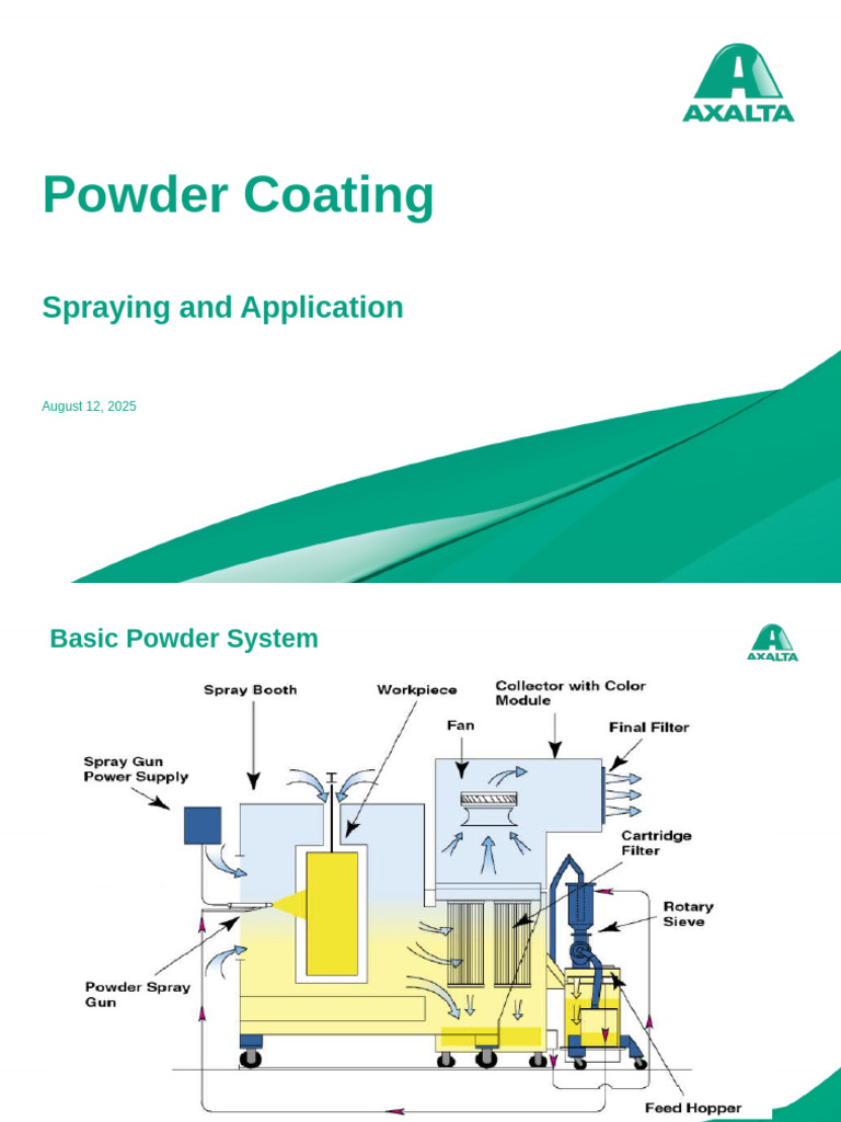 Axalta Powder Coating Application Guide | PDF | Electric Current | Voltage