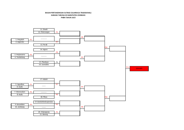Bagan Perlombaan Oltrad | PDF
