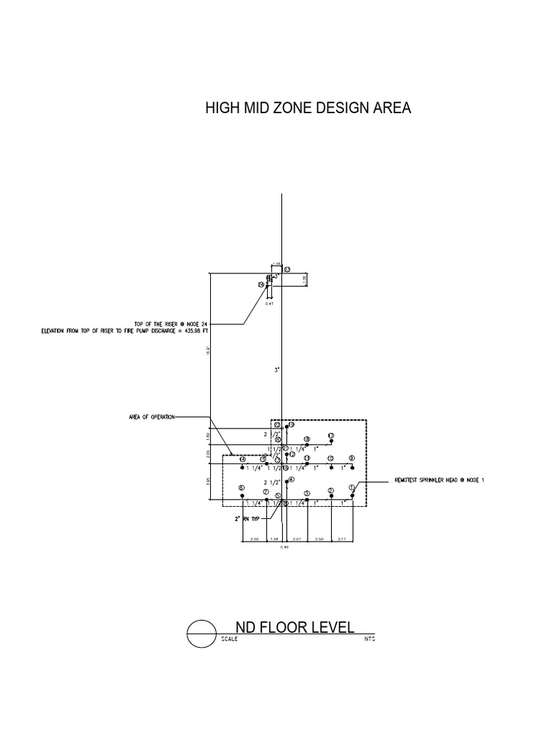 High Mid Zone Remotest | PDF