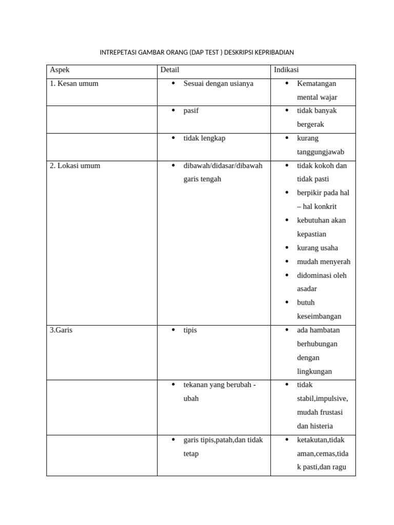 Analisis DAP Test untuk Kepribadian | PDF