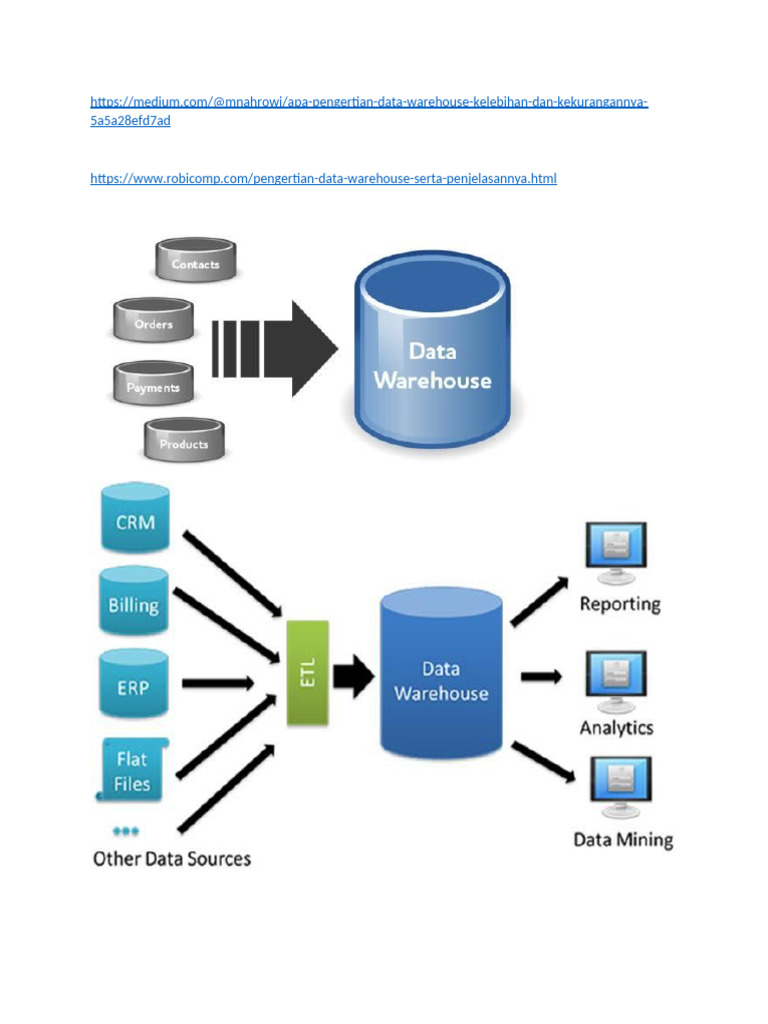 Materi Basis Data | PDF
