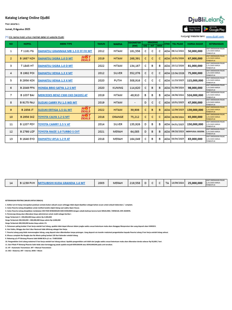 Katalog Lelang Mobil DjuBli 2025 | PDF