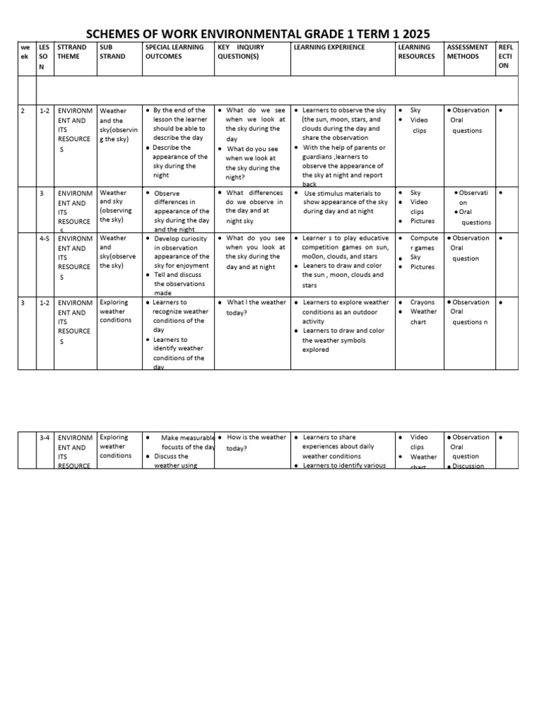 Grade 1 Environmental Studies Syllabus 2025 | PDF | Sky | Seed