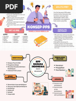 Modul 1 Peta Konsep RPP PPB Untuk PM | PDF