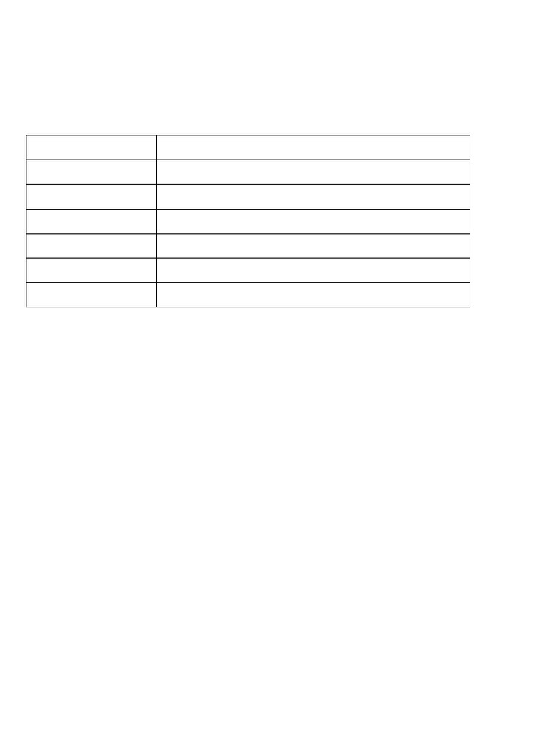 Spaced Repetition Revision Schedule | PDF