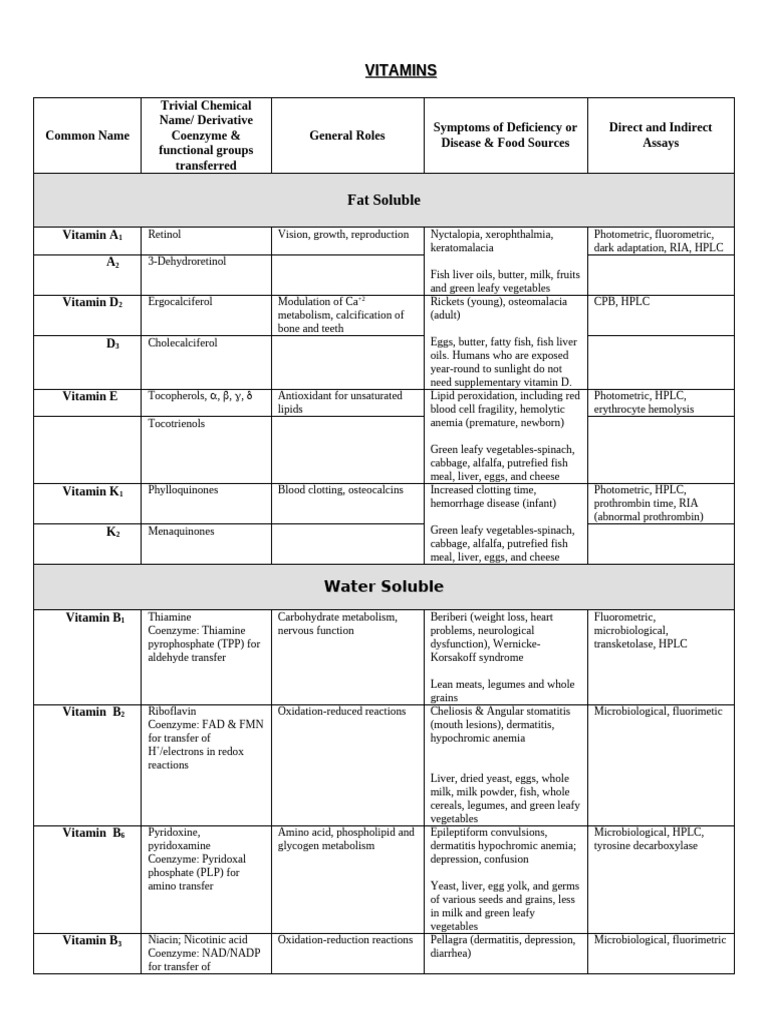 Vitamins Tumor Markers Tables | PDF | Myc | Oncogene