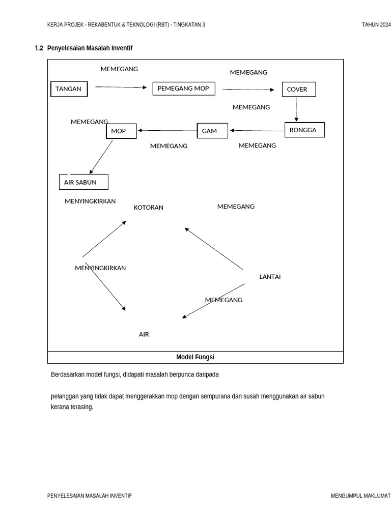 1.2 - Penyelesaian Masalah Inventif | PDF