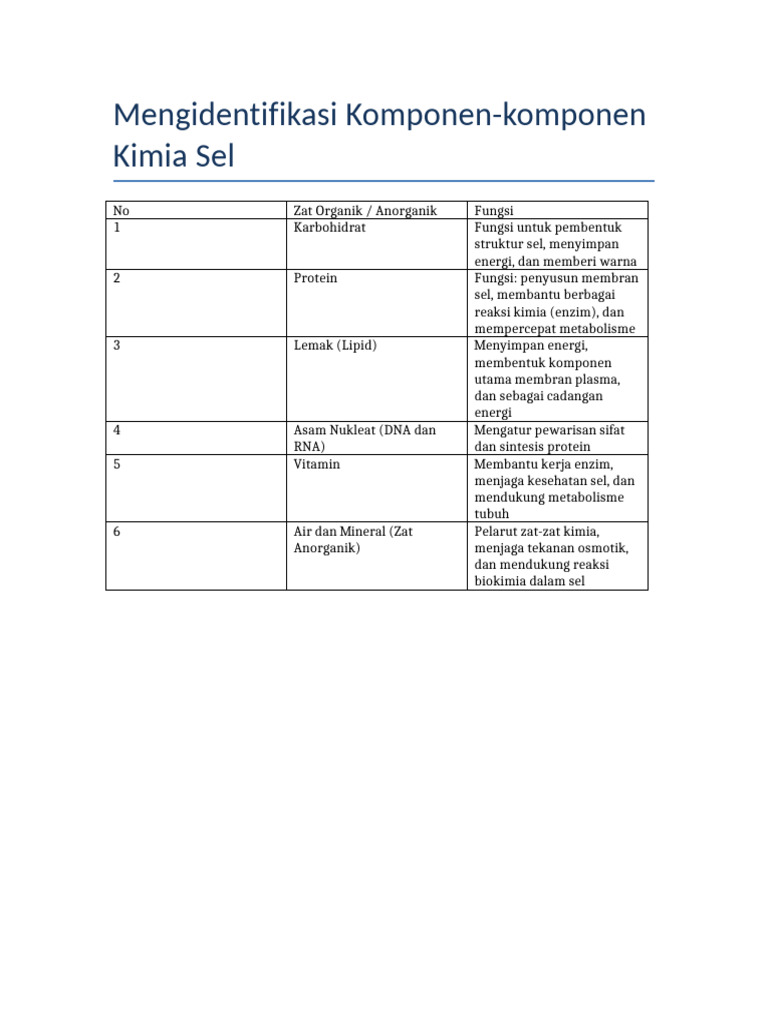 Komponen Kimia Sel dan Fungsinya | PDF
