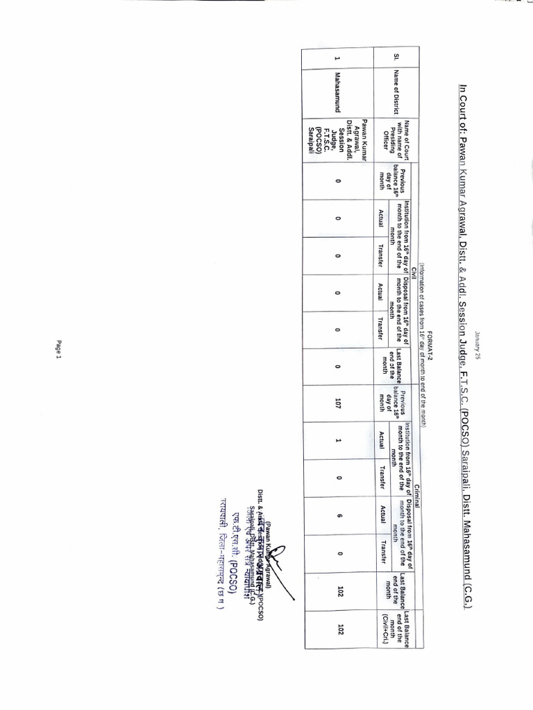 15 Day Ki Jankari | PDF