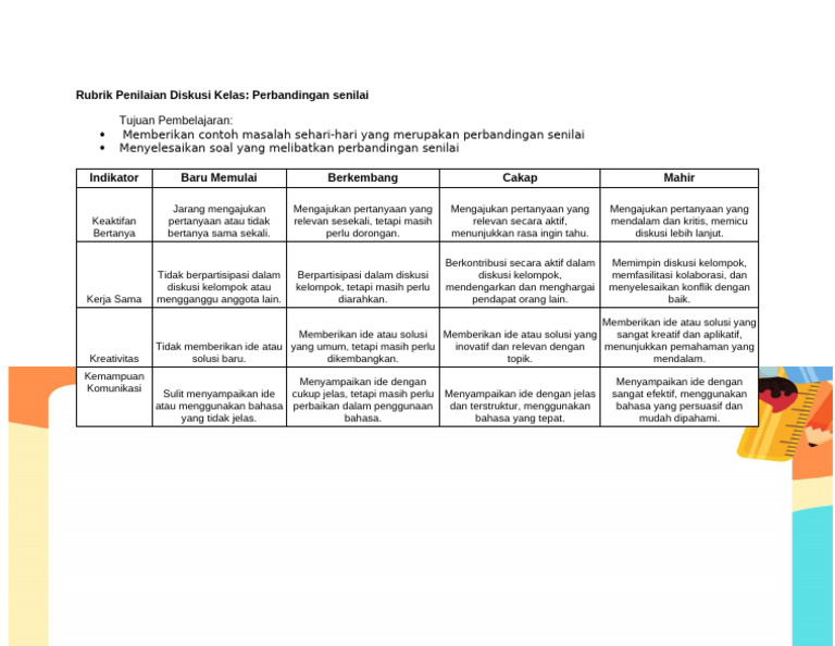 Rubrik MTK SMP | PDF