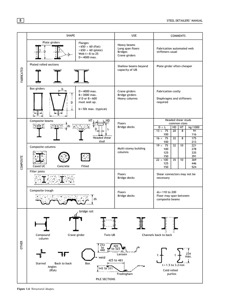 Steel Detailers Manual 23 | PDF | Structural Steel | Structural Engineering