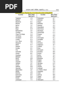 Basic Wind Speed by City per IS 875 Part 3 | PDF | Sikhism