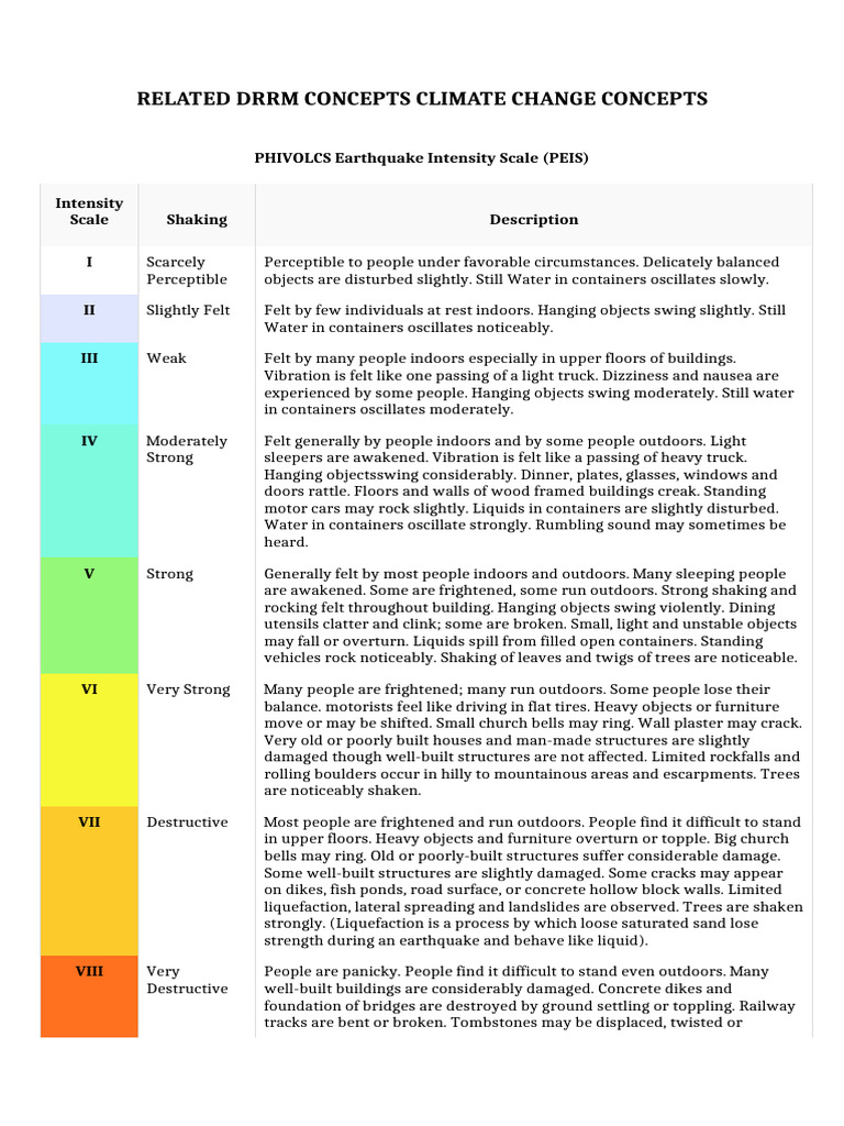 Related DRRM Concepts Climate Change Concepts | PDF | Greenhouse Effect ...