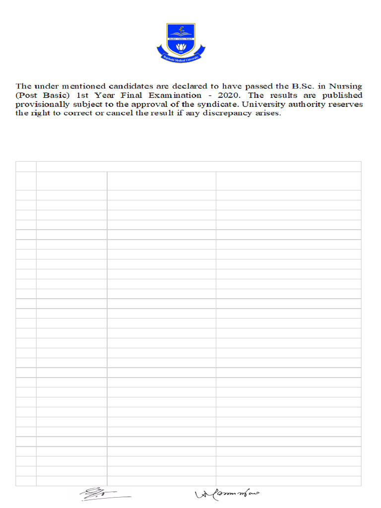 Udayan Nursing College Exam Results 2020 | PDF | Medicine | Medical ...