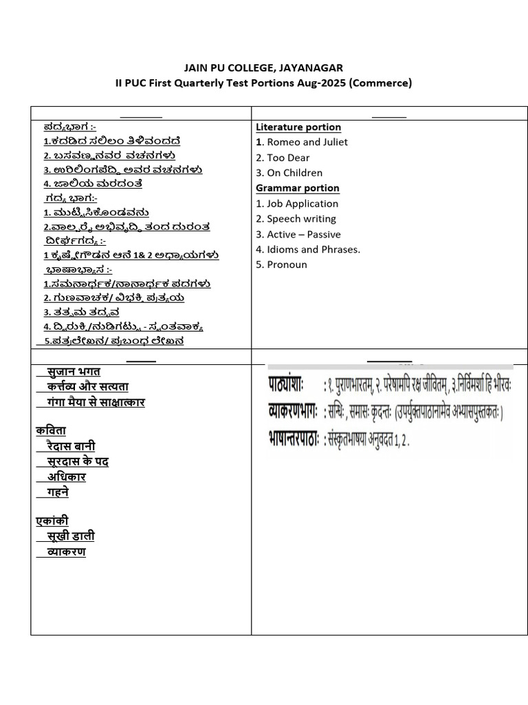 II PUC Commerce Quarterly TEST PORTIONS AUG 2 | PDF