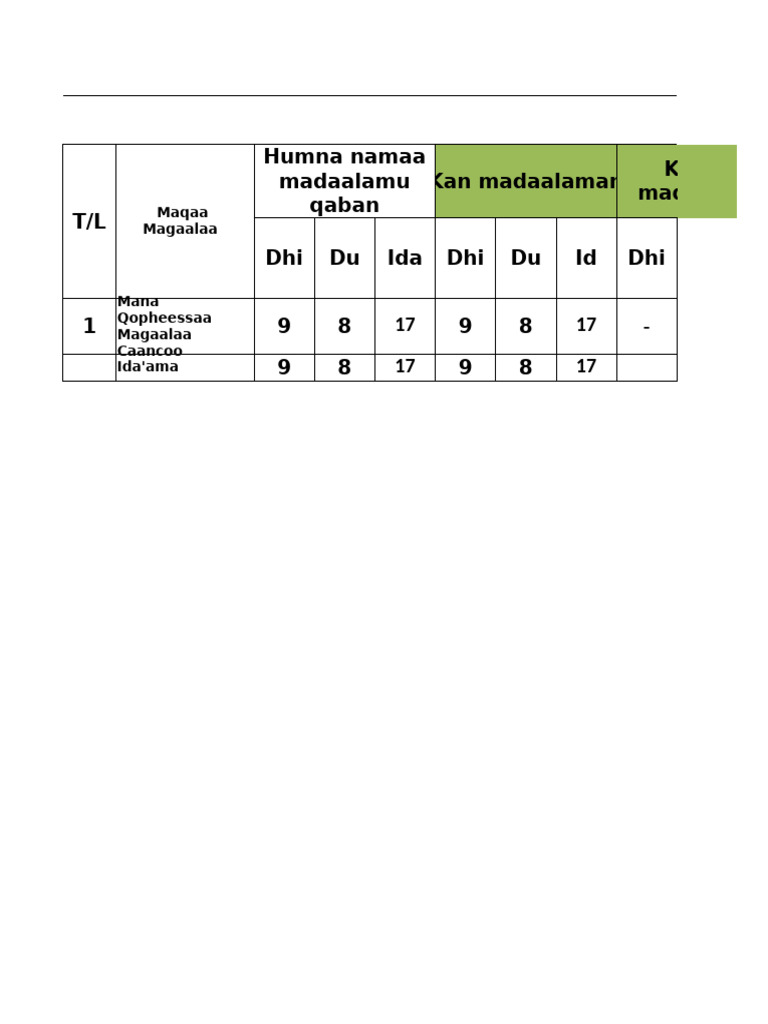 Kan Madaalaman Humna Namaa Madaalamu Qaban Kan Hin Madaalamin | PDF