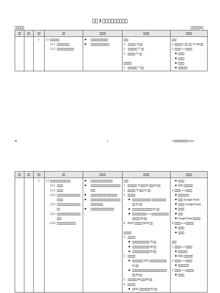 C Be Teachingplan Ch3 | PDF