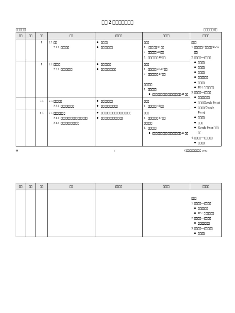C BM Teachingplan Ch2 | PDF