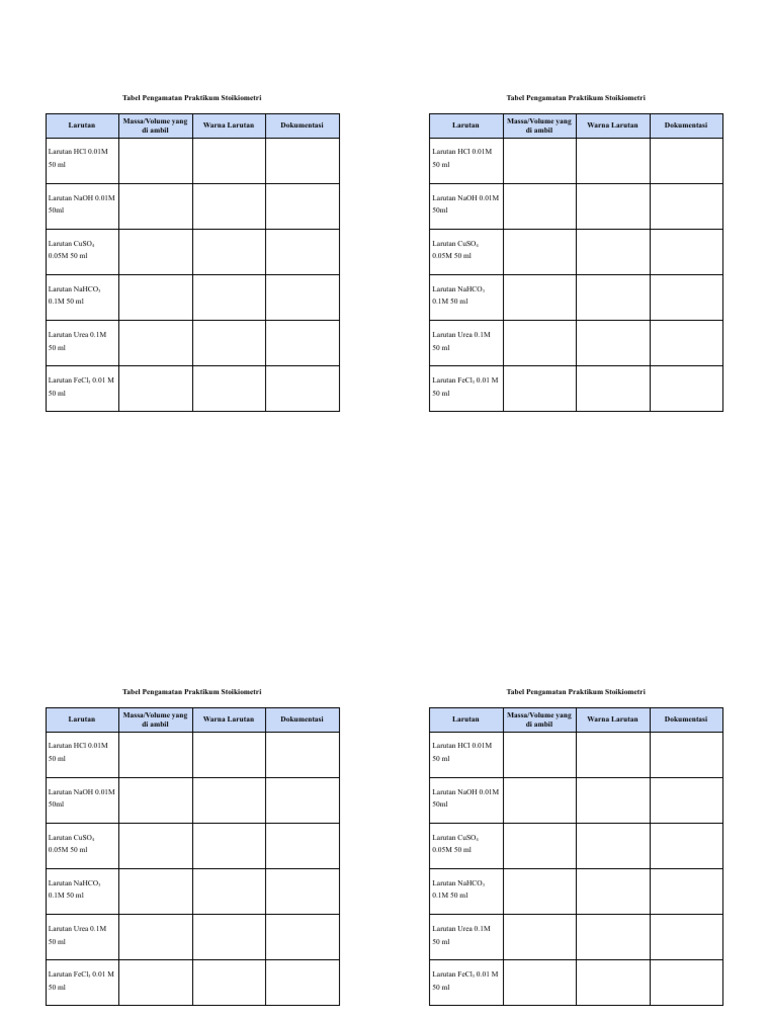 Tabel Pengamatan Moving | PDF