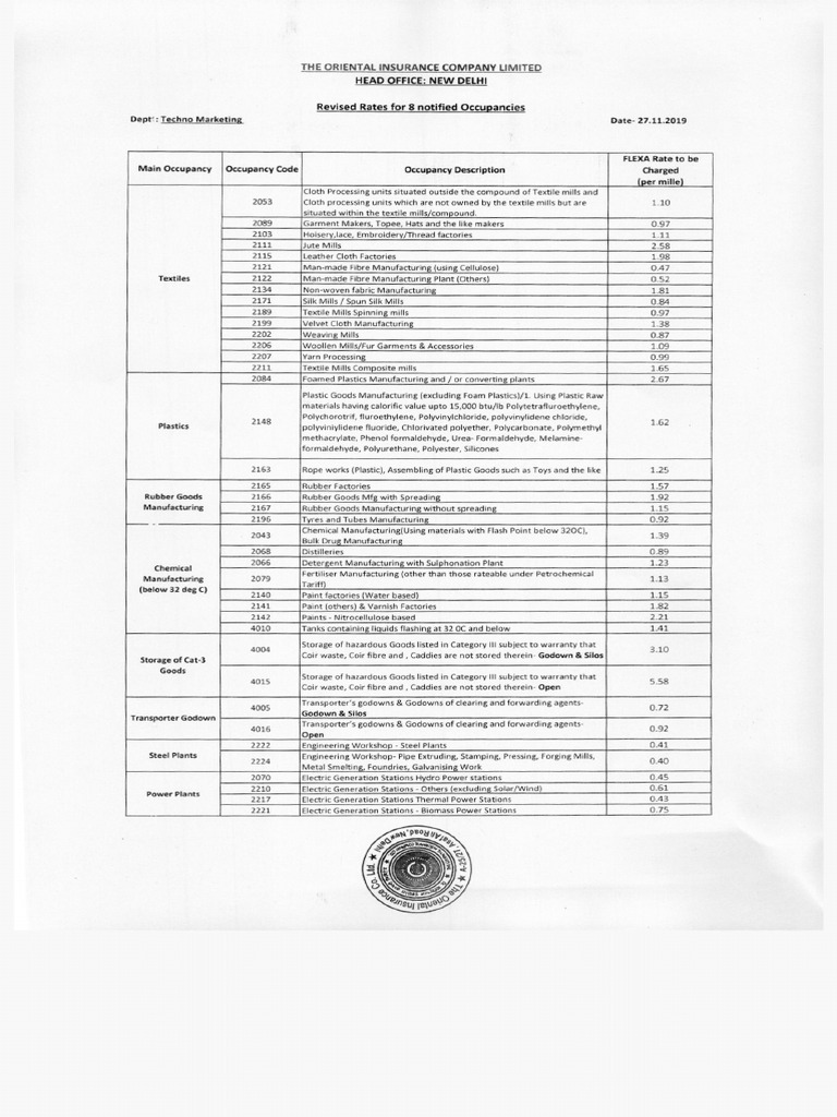 OIC | PDF