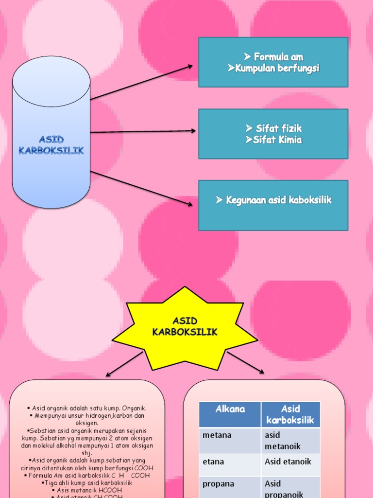 Asid Karboksilik | PDF