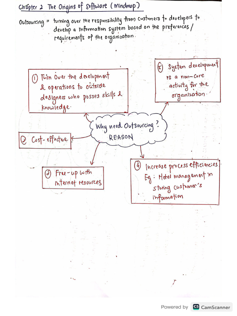 ADIS Chapter 2 Mindmap | PDF