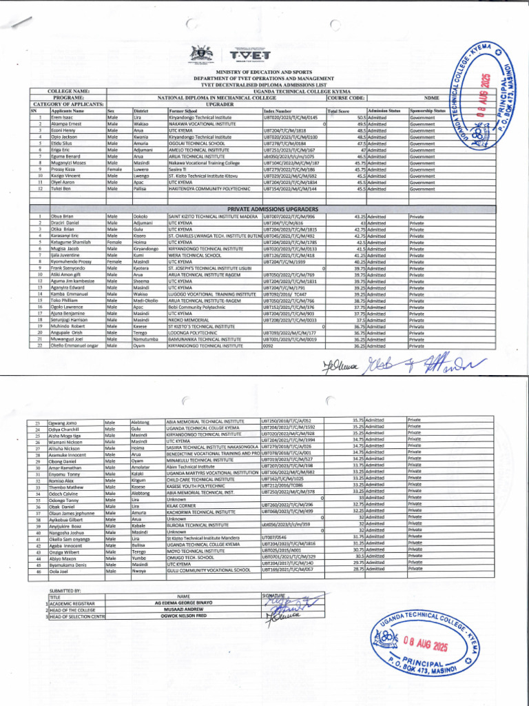 Utc Kyema Admission Lists Aug 2025 | PDF