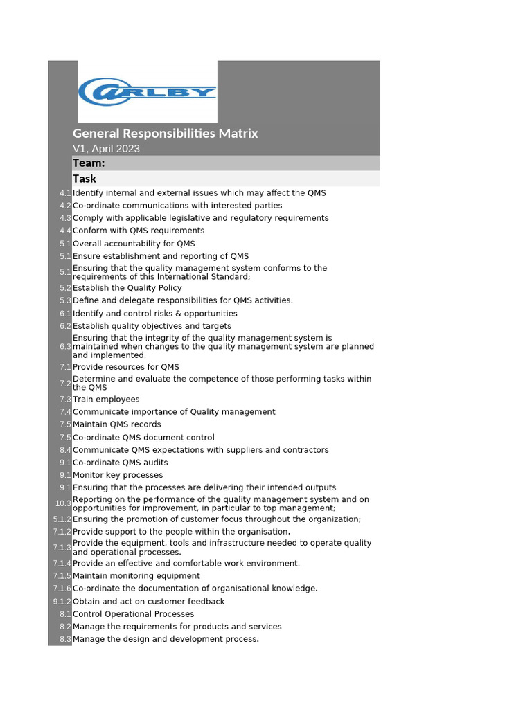 QMS Responsibilities Overview | PDF | Quality Management System ...