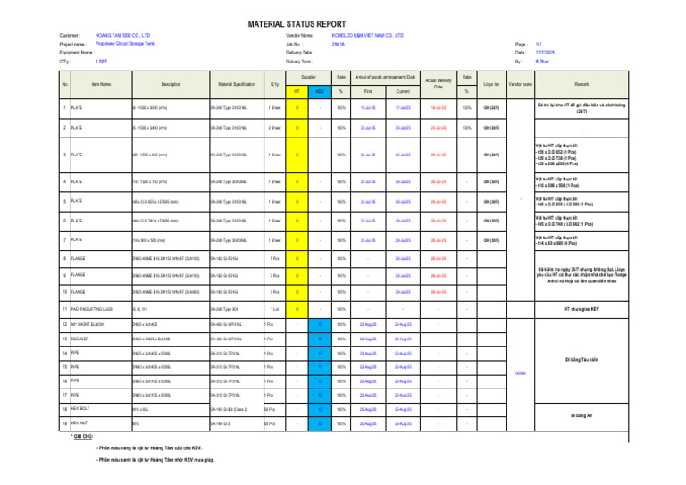 25K18-Materials Status Report (31.07.2025) | PDF
