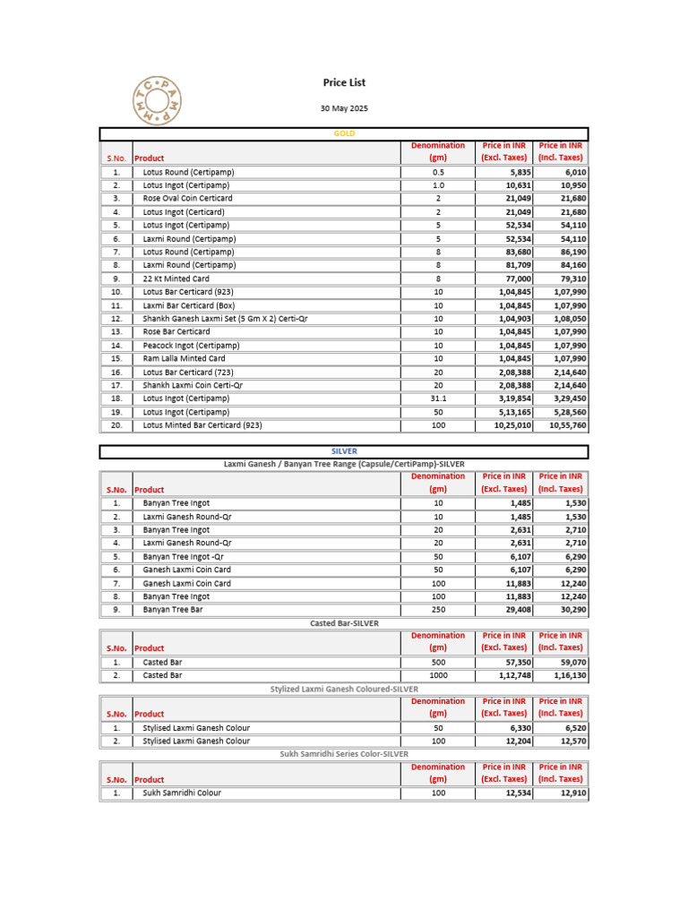 Today Price List MMTC PAMP | PDF | Numismatics | Coins